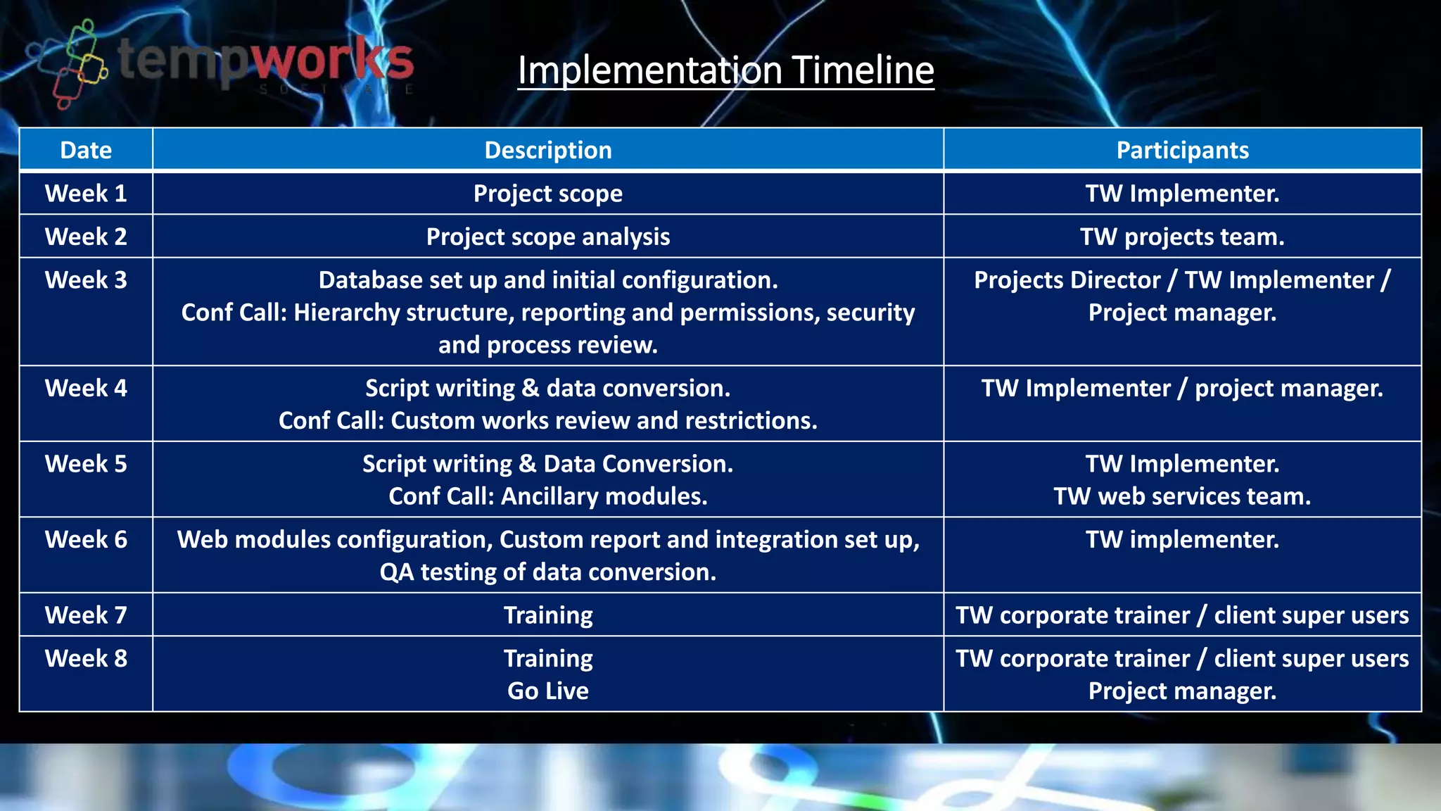 Introduction to TempWorks | PPTX | IT and Internet Support | Internet
