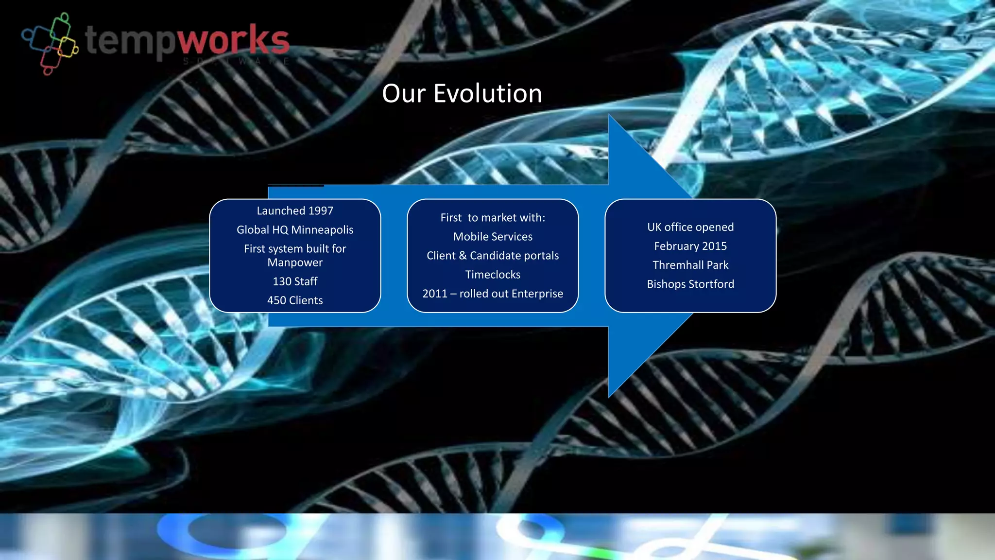 Introduction to TempWorks | PPTX | IT and Internet Support | Internet