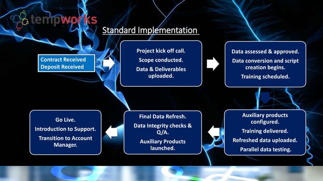 Introduction to TempWorks | PPT