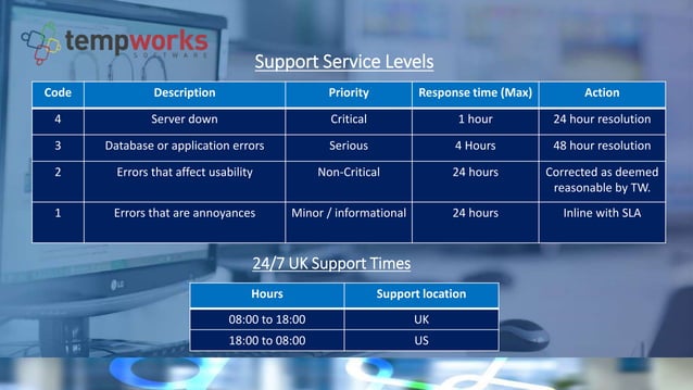 Introduction to TempWorks | PPTX | IT and Internet Support | Internet