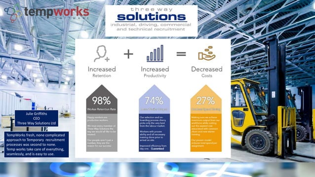 Introduction to TempWorks | PPTX | IT and Internet Support | Internet