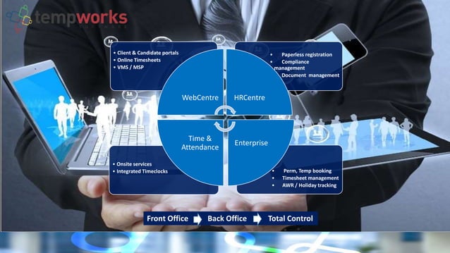 Introduction to TempWorks | PPTX | IT and Internet Support | Internet