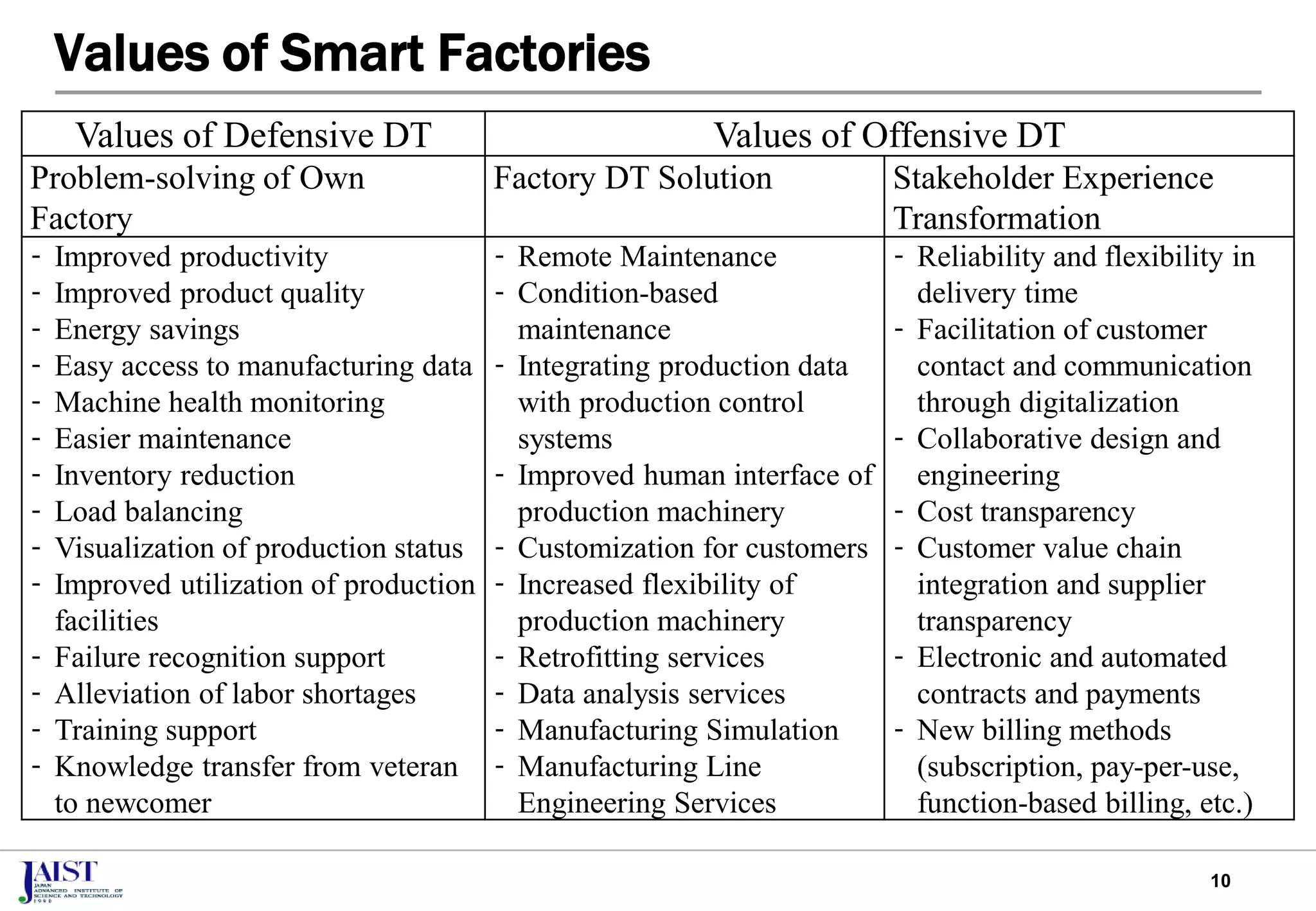 Success Mechanisms of Smart Factories in Small and Medium-Sized ...