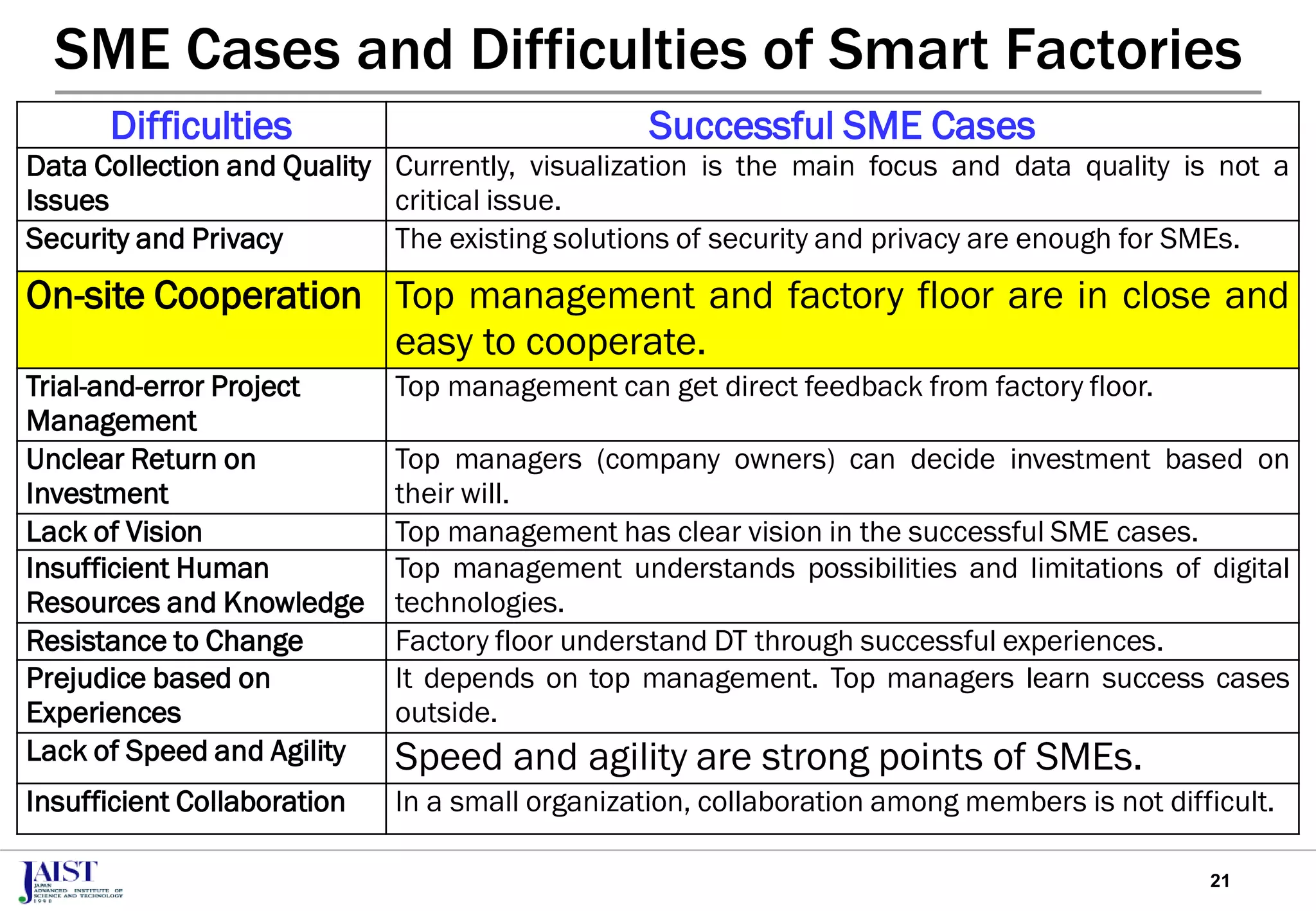 Success Mechanisms of Smart Factories in Small and Medium-Sized ...