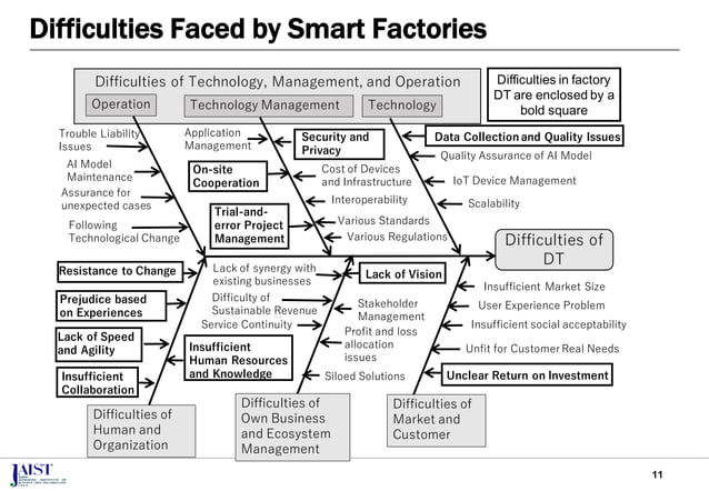 Success Mechanisms of Smart Factories in Small and Medium-Sized ...