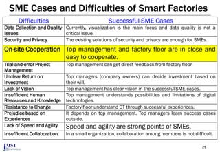 Success Mechanisms of Smart Factories in Small and Medium-Sized ...
