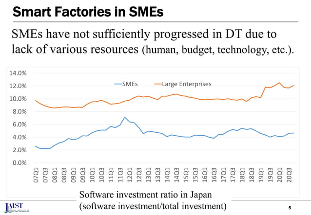 Success Mechanisms of Smart Factories in Small and Medium-Sized ...