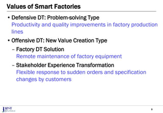 Success Mechanisms of Smart Factories in Small and Medium-Sized ...