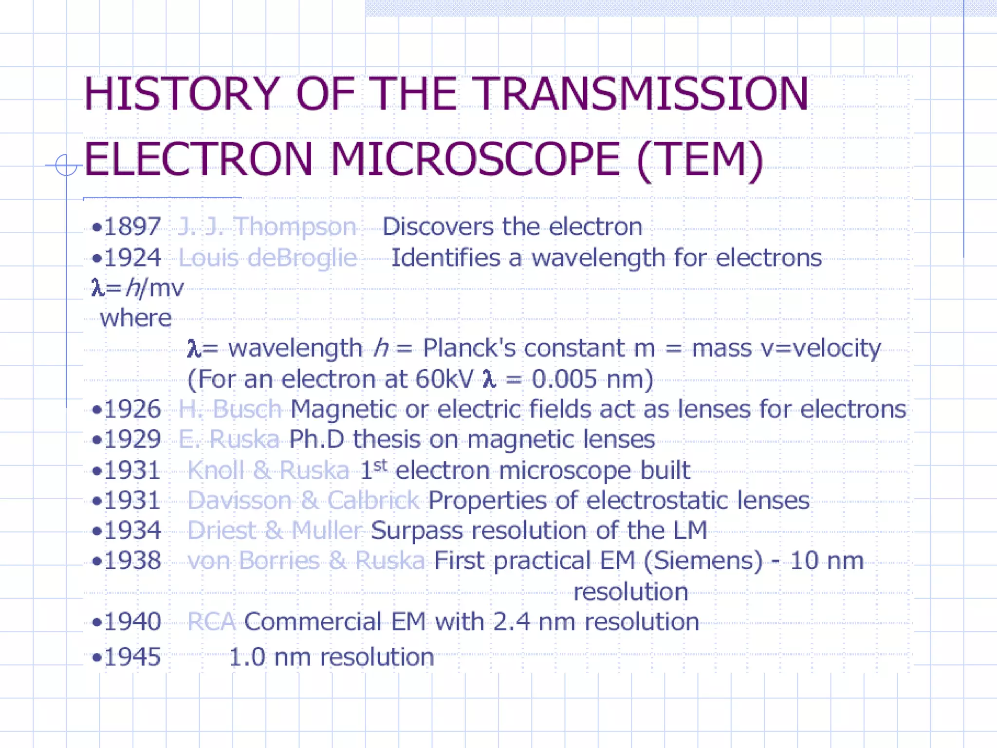 Transmission Electron Microscope | PPT