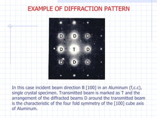 Transmission Electron Microscope | PPT
