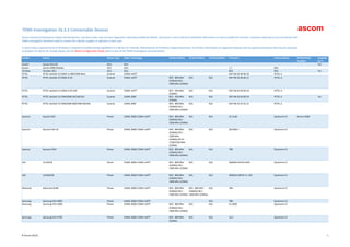 Tems investigation 16.3.2 connectable devices | PDF