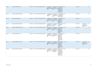 Tems investigation 16.3.2 connectable devices | PDF
