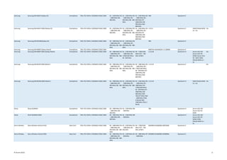 Tems investigation 16.3.2 connectable devices | PDF