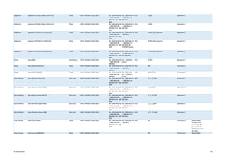 Tems investigation 16.3.2 connectable devices | PDF