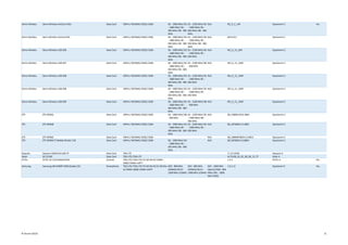 Tems investigation 16.3.2 connectable devices | PDF