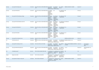 Tems investigation 16.3.2 connectable devices | PDF