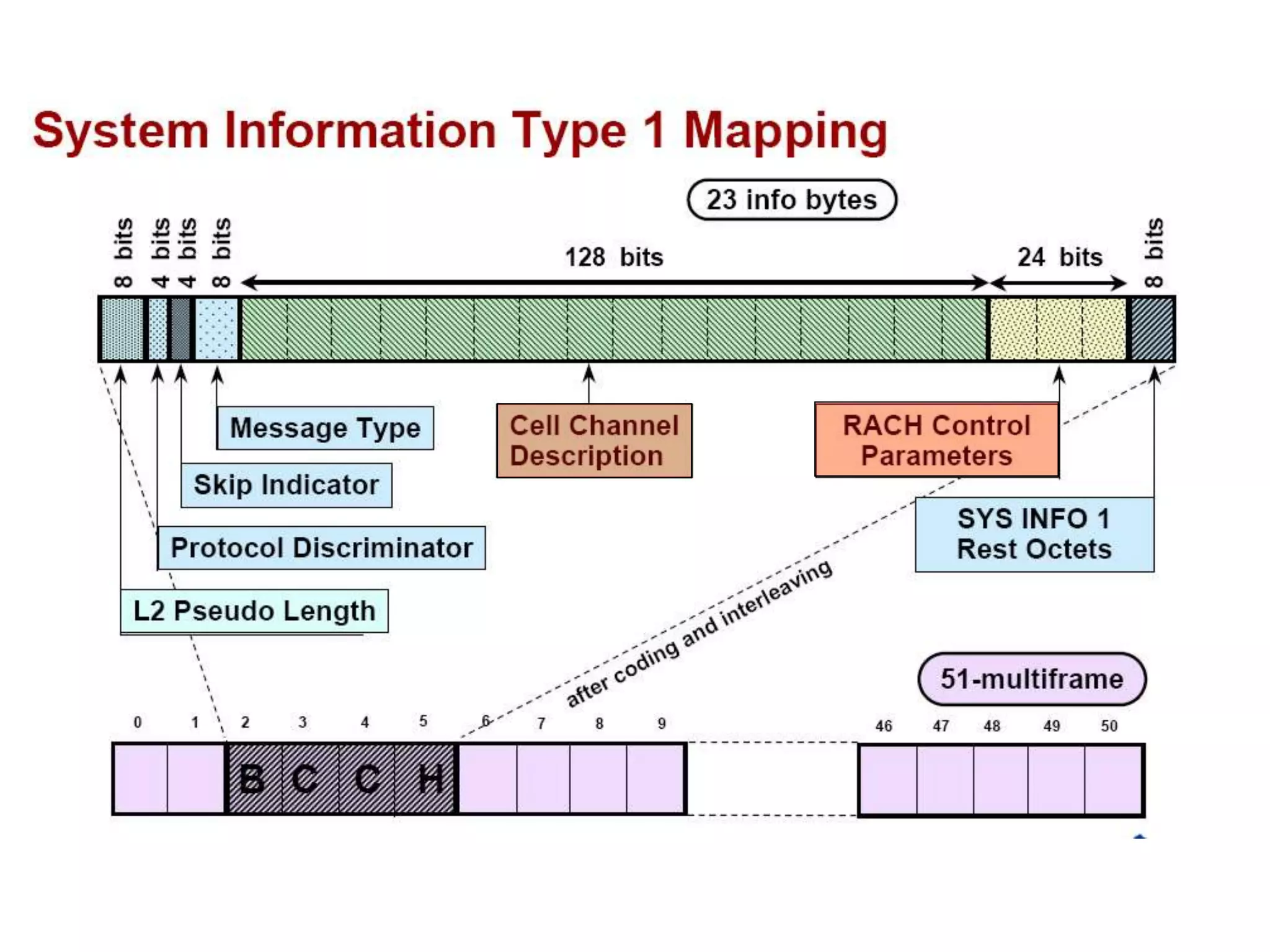 Tems layer3 messages | PPT