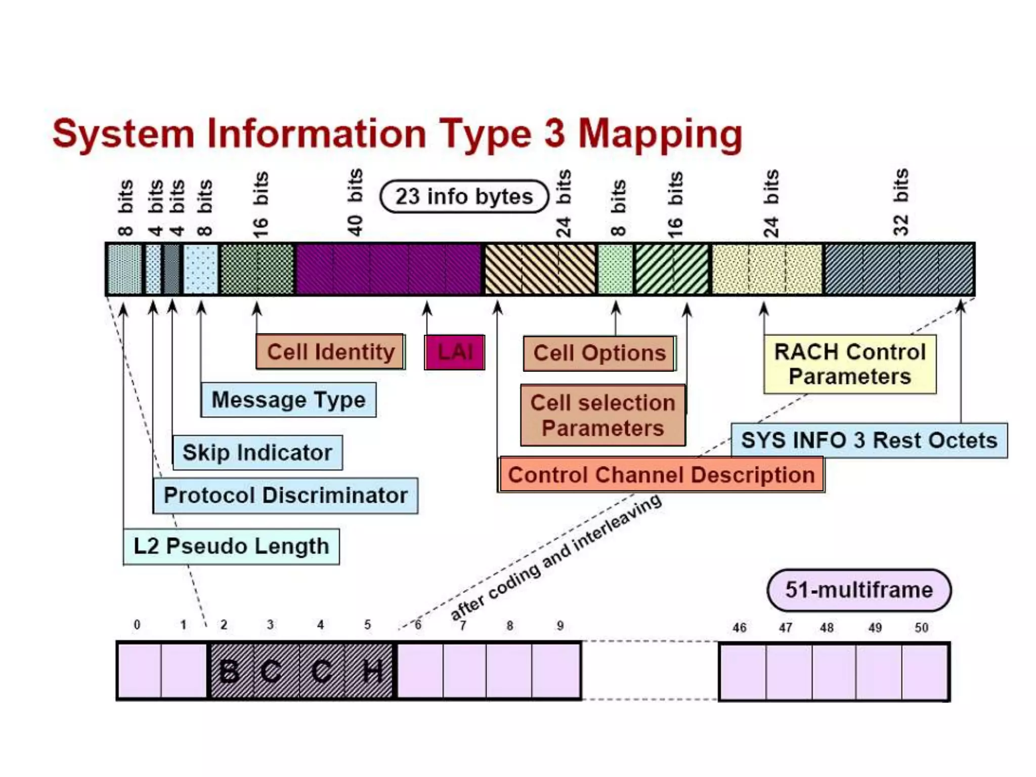 Tems layer3 messages | PPT