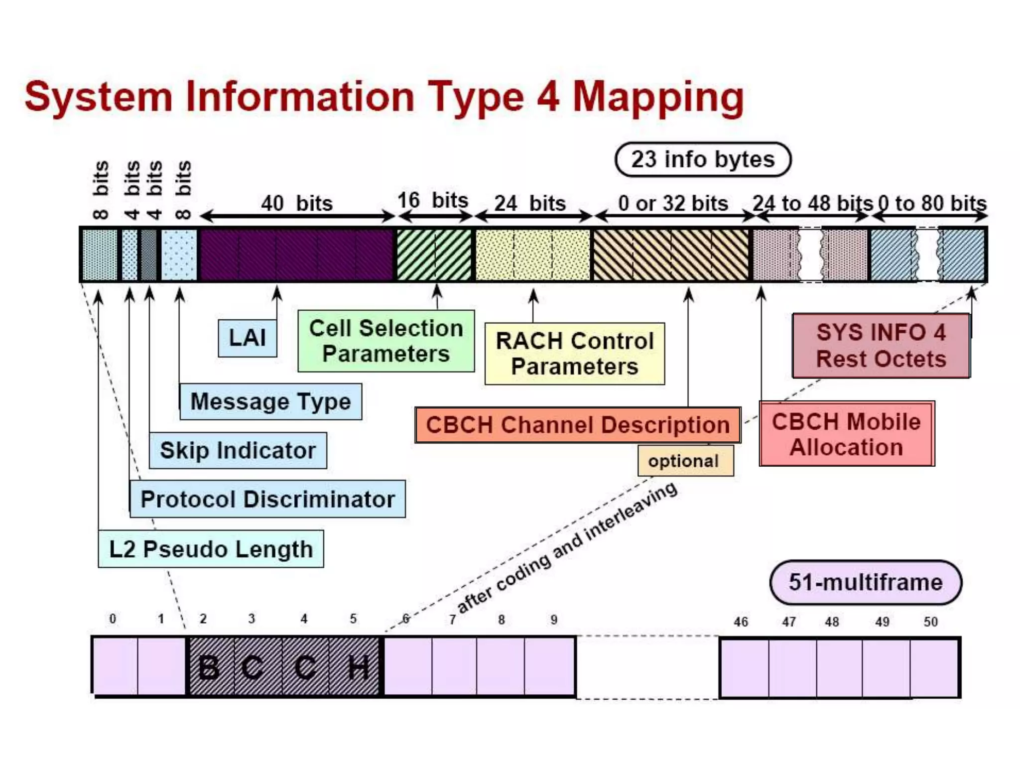 Tems layer3 messages | PPT