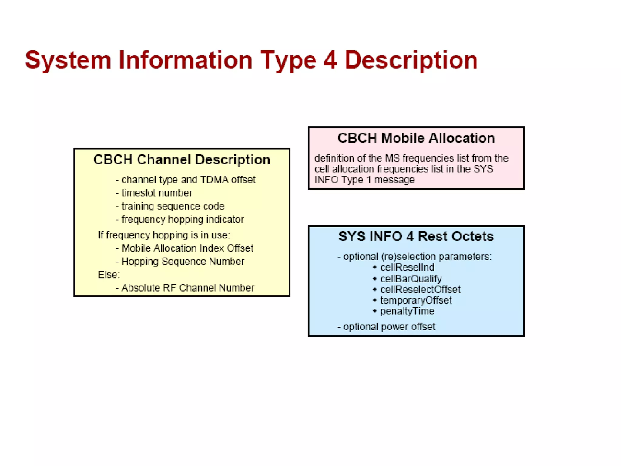 Tems layer3 messages | PPT