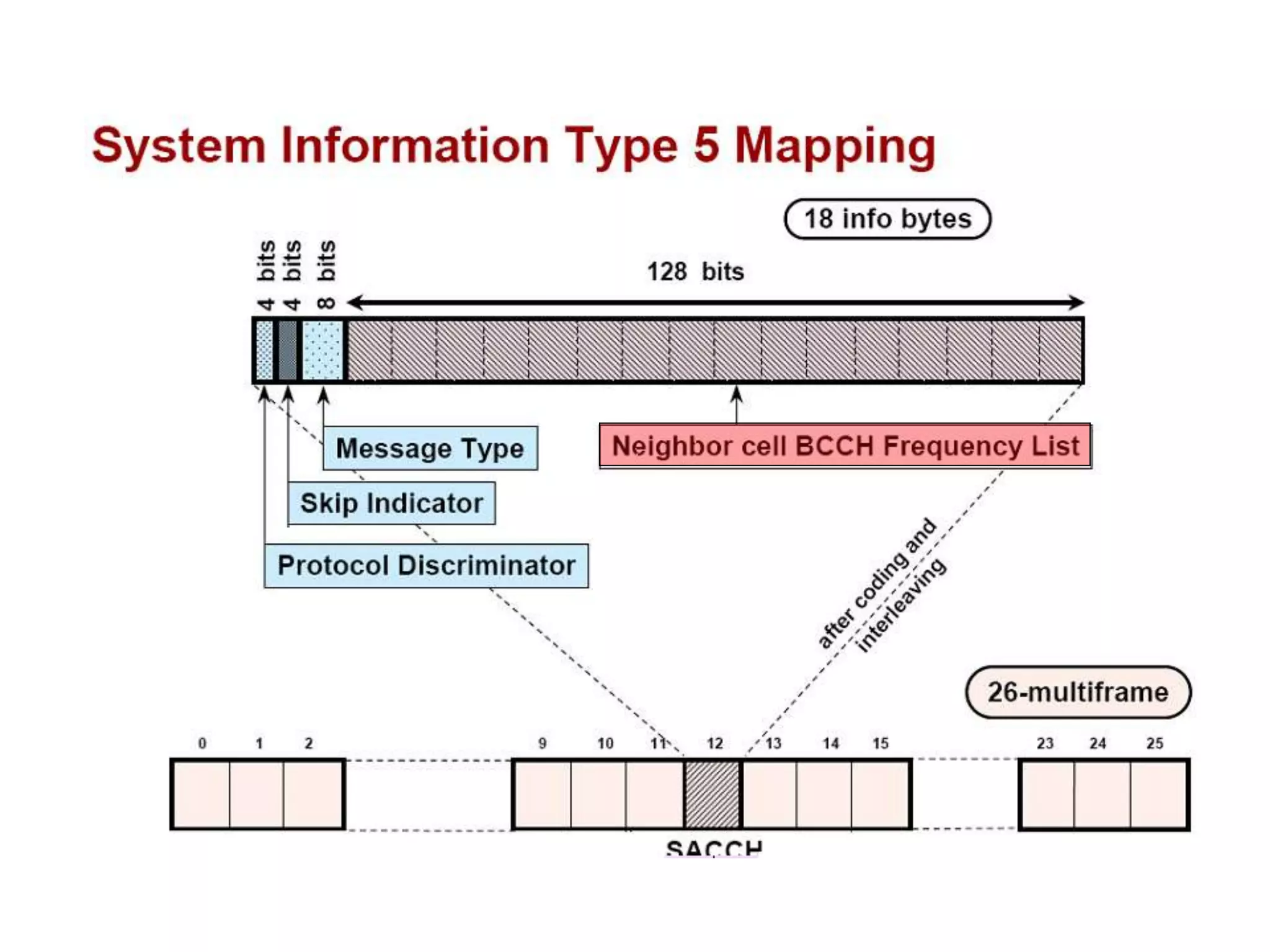 Tems layer3 messages | PPT