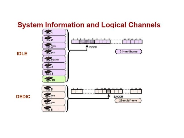 Tems layer3 messages | PPT | Computer Networking | Computing