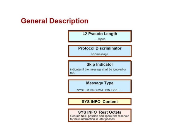 Tems layer3 messages | PPT | Computer Networking | Computing