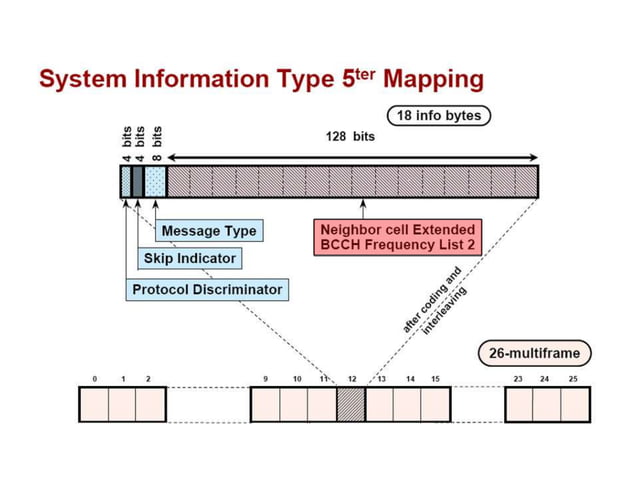 Tems layer3 messages | PPT | Computer Networking | Computing