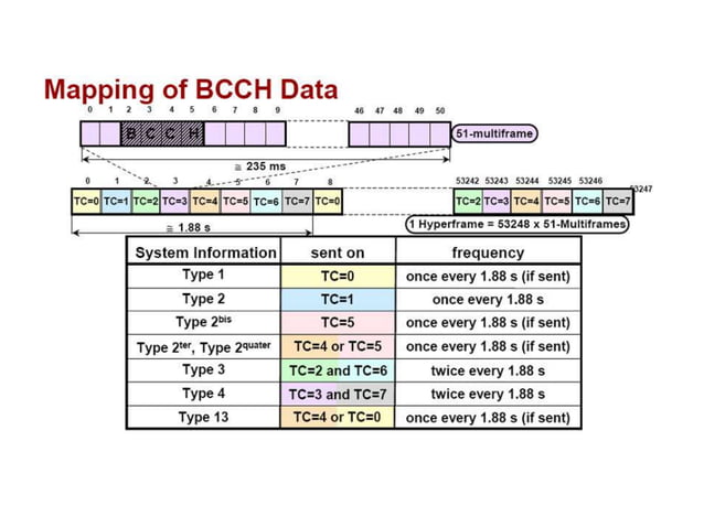 Tems layer3 messages | PPT | Computer Networking | Computing