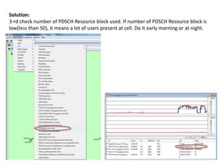 Tems problem | PPT