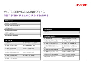 TEMS VoLTE Service Monitoring | PDF