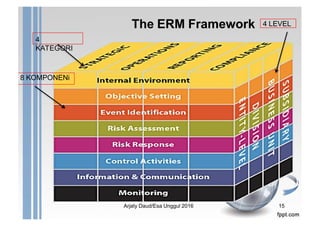 TEMU-2-DAN-3-Risk-Management-Process-and-Enterprise-Risk-Management-ERM ...