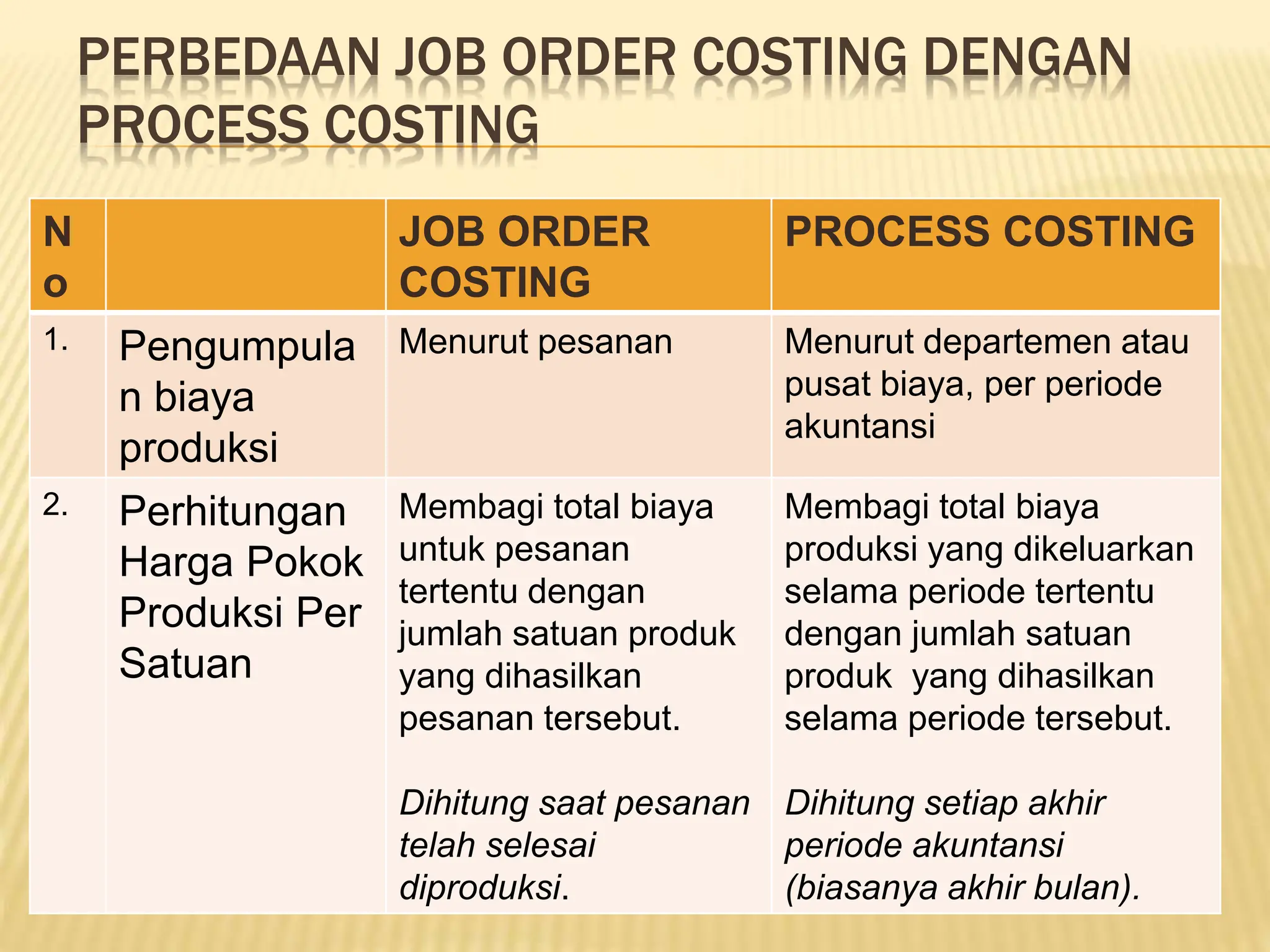 Temu-4-Process-Costing (1).pptx
