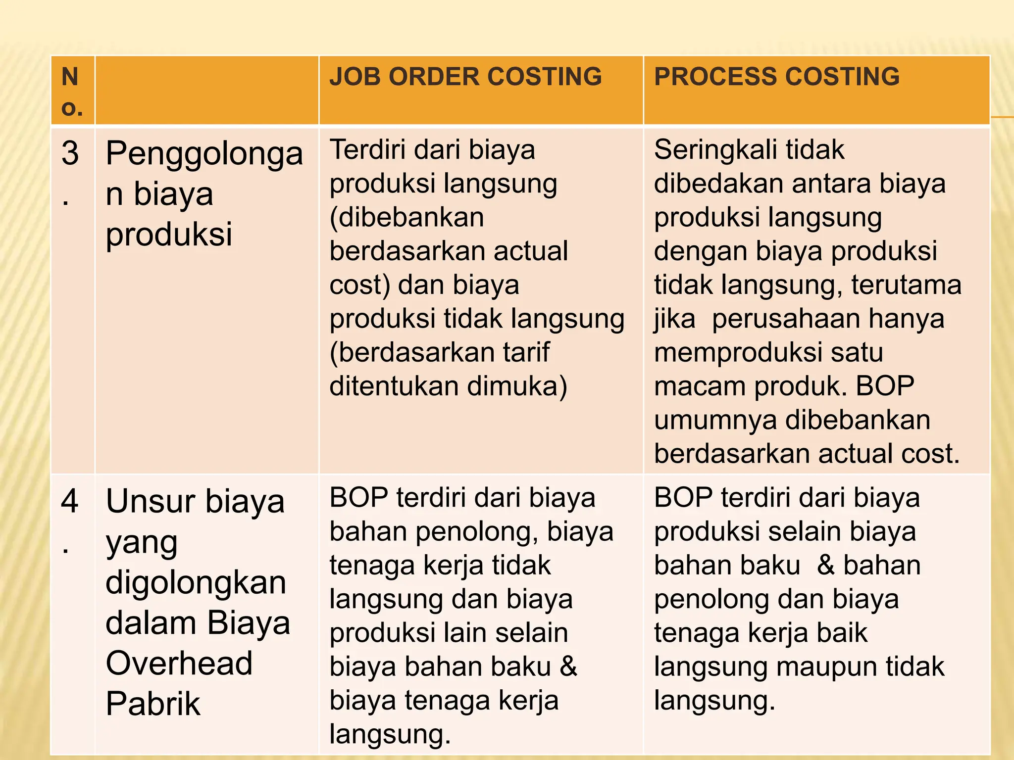 Temu-4-Process-Costing (1).pptx
