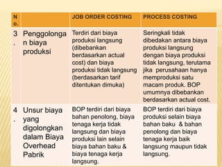 Temu-4-Process-Costing (1).pptx