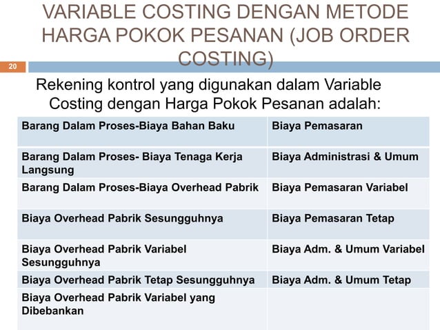 Temu 6-variable-costing | PPTX