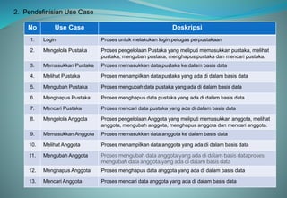 Temu 11 Diagram Use case.pdf