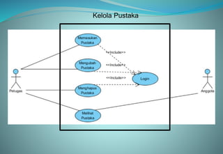Temu 11 Diagram Use case.pdf