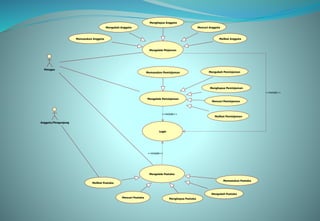Temu 11 Diagram Use case.pdf