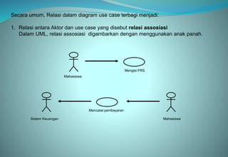 Temu 11 Diagram Use case.pdf