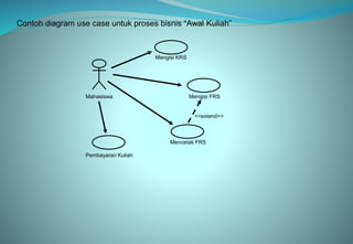 Temu 11 Diagram Use case.pdf