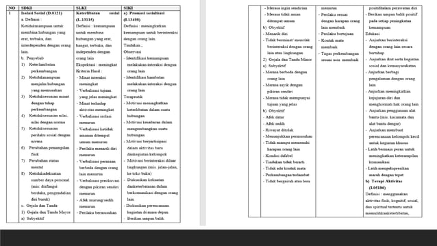 TEMU 3_Kelompok 2_Isolasi Sosial_askep keperawatan jiwa.pptx