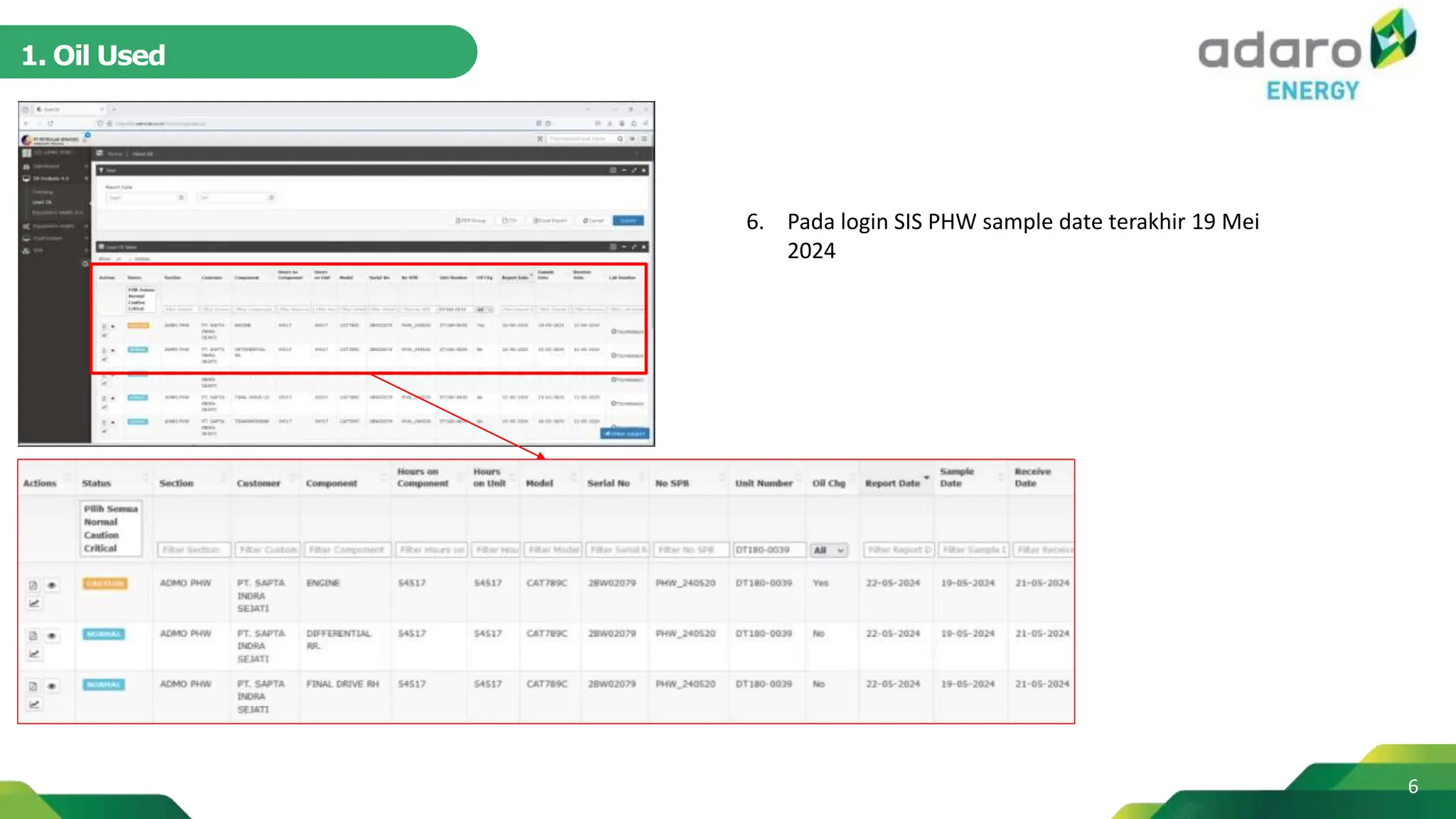 Data pada hasil laboratorium di leb.pptx