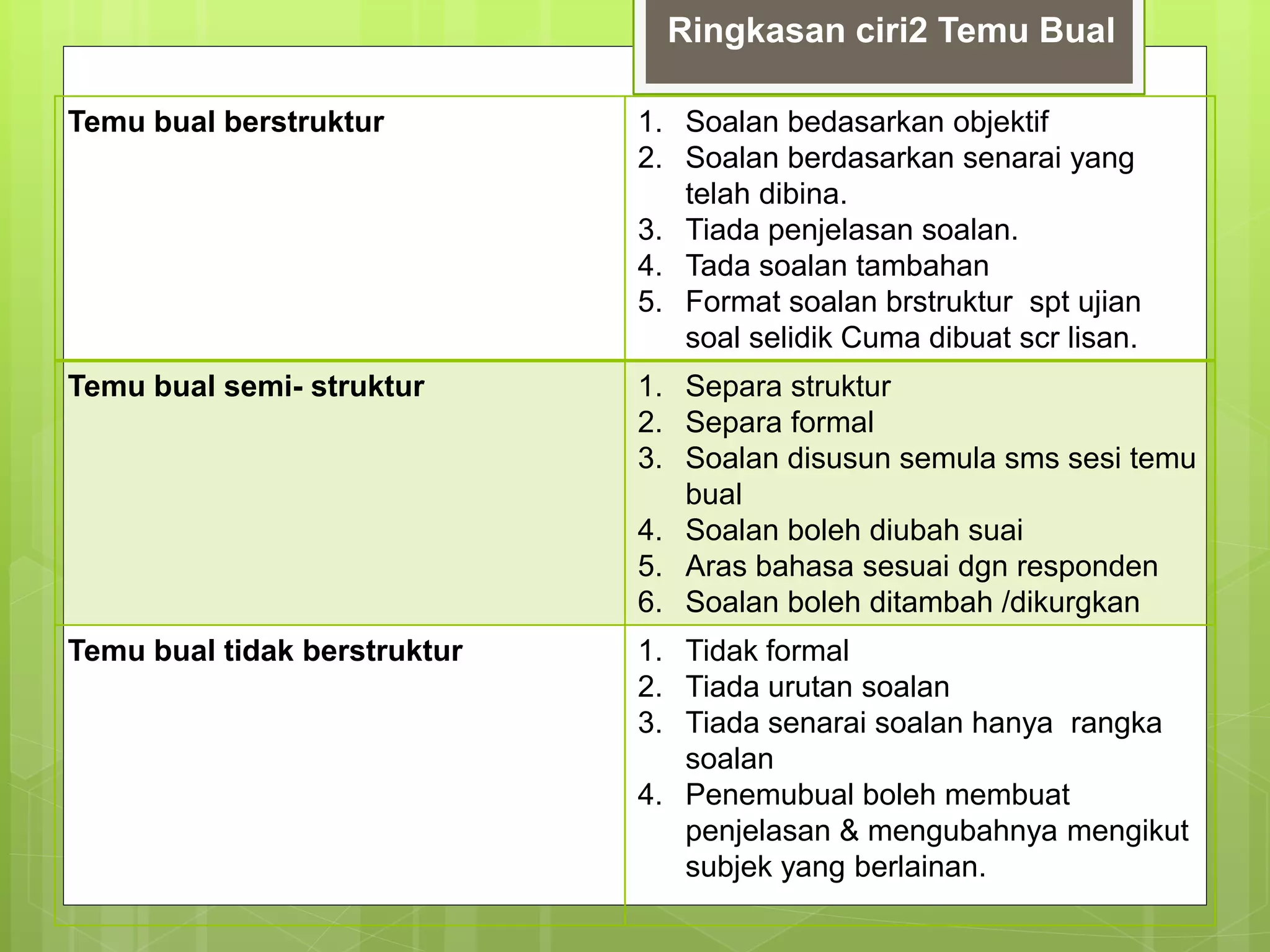 Temu bual | PPTX