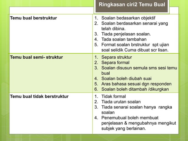 Temu bual | PPTX