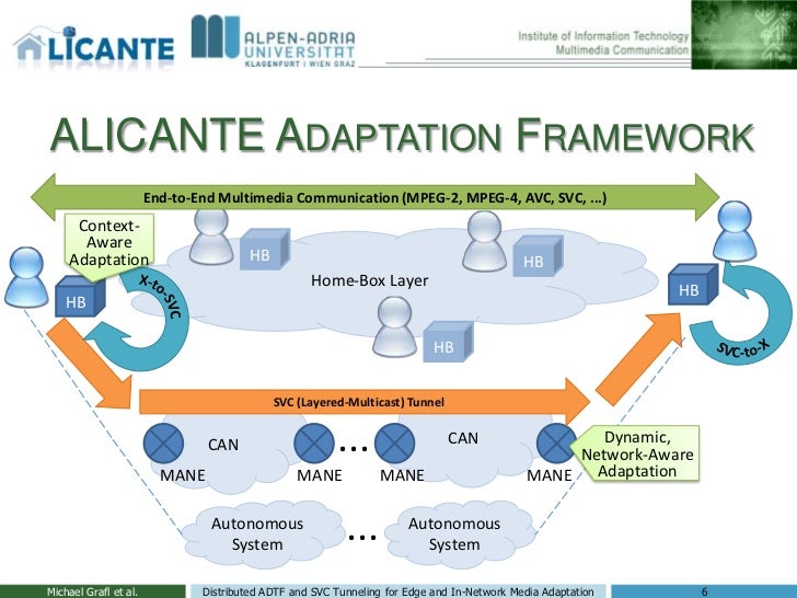 Distributed Adaptation Decision-Taking Framework and Scalable Video C…
