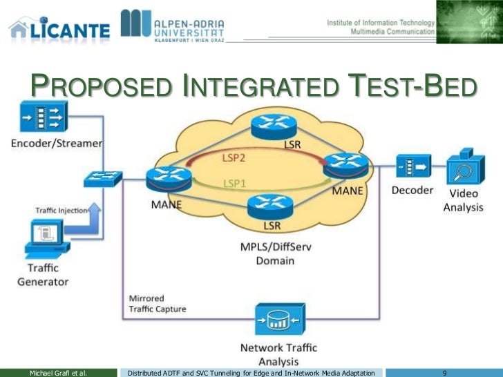 Distributed Adaptation Decision-Taking Framework and Scalable Video C…