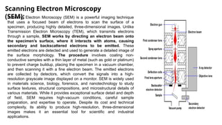 DIFFERENT TYPES OF - ELECTRON MICROSCOPY | PPTX