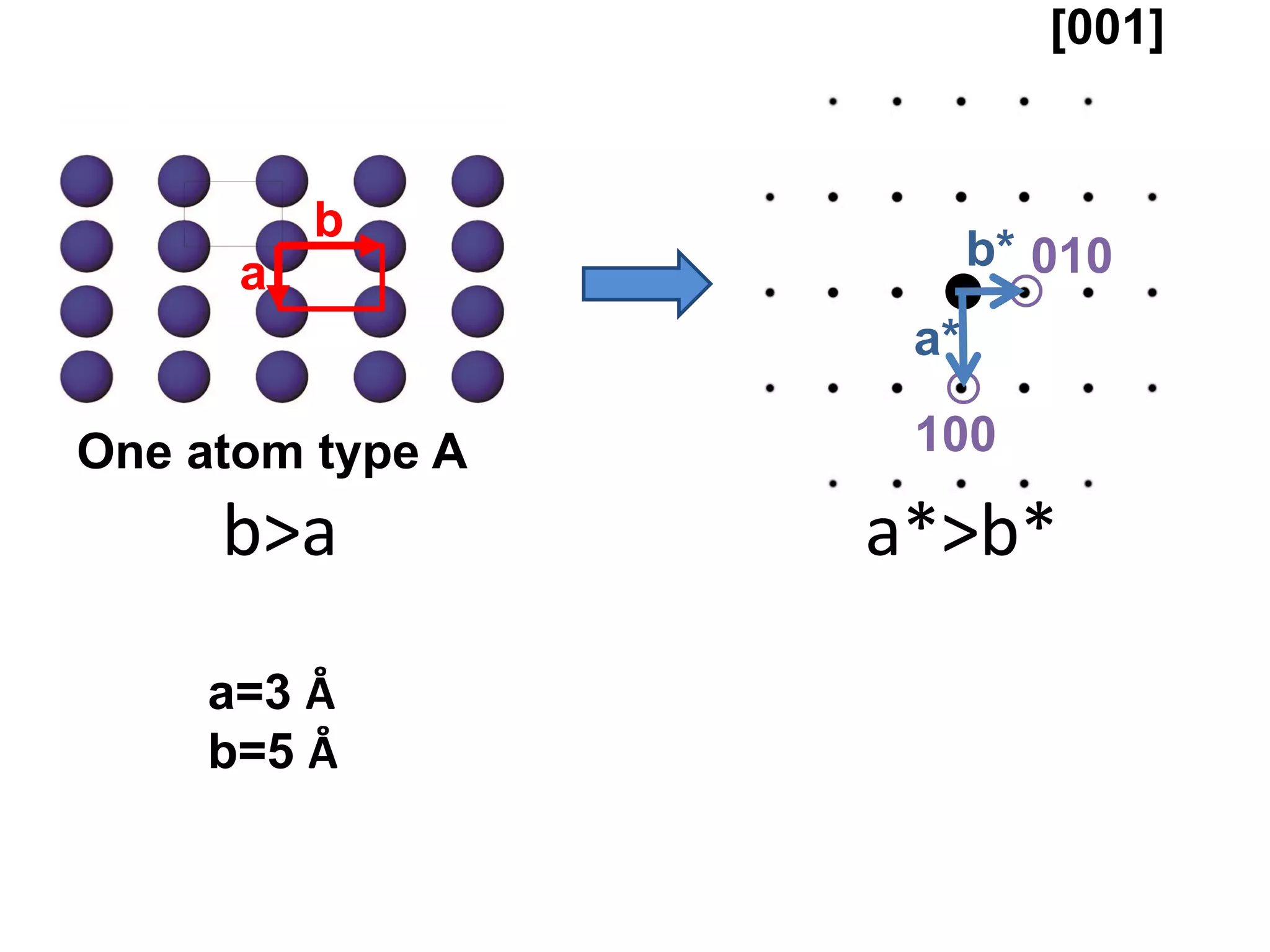 TEM workshop 2013: Electron diffraction | PDF