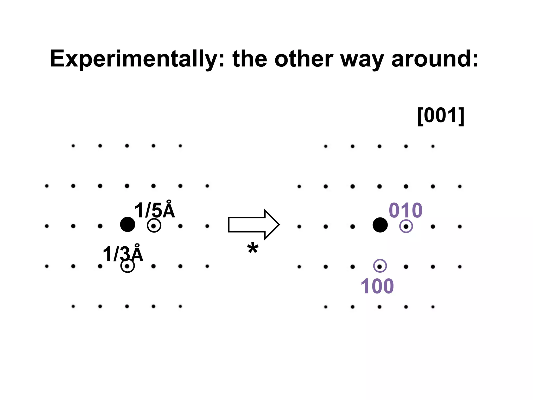 TEM workshop 2013: Electron diffraction | PDF